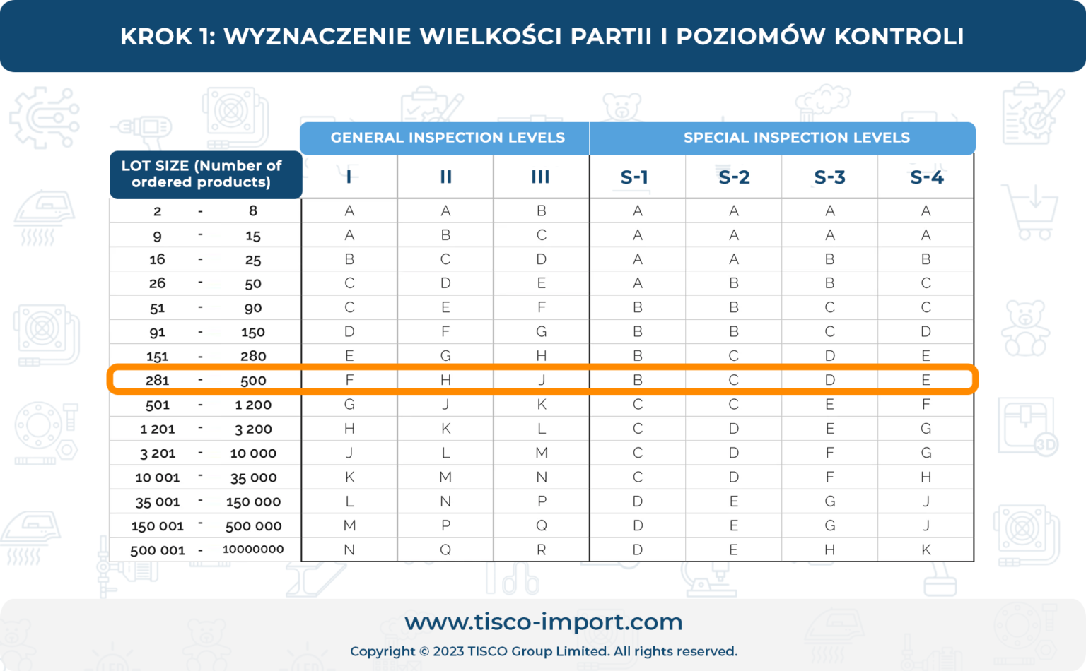 AQL czyli kontrola jakości towaru w Chinach od podszewki - TISCO